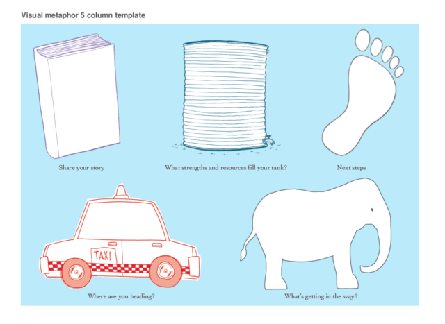 Five column tool – a strengths-based conversation recording tool ...