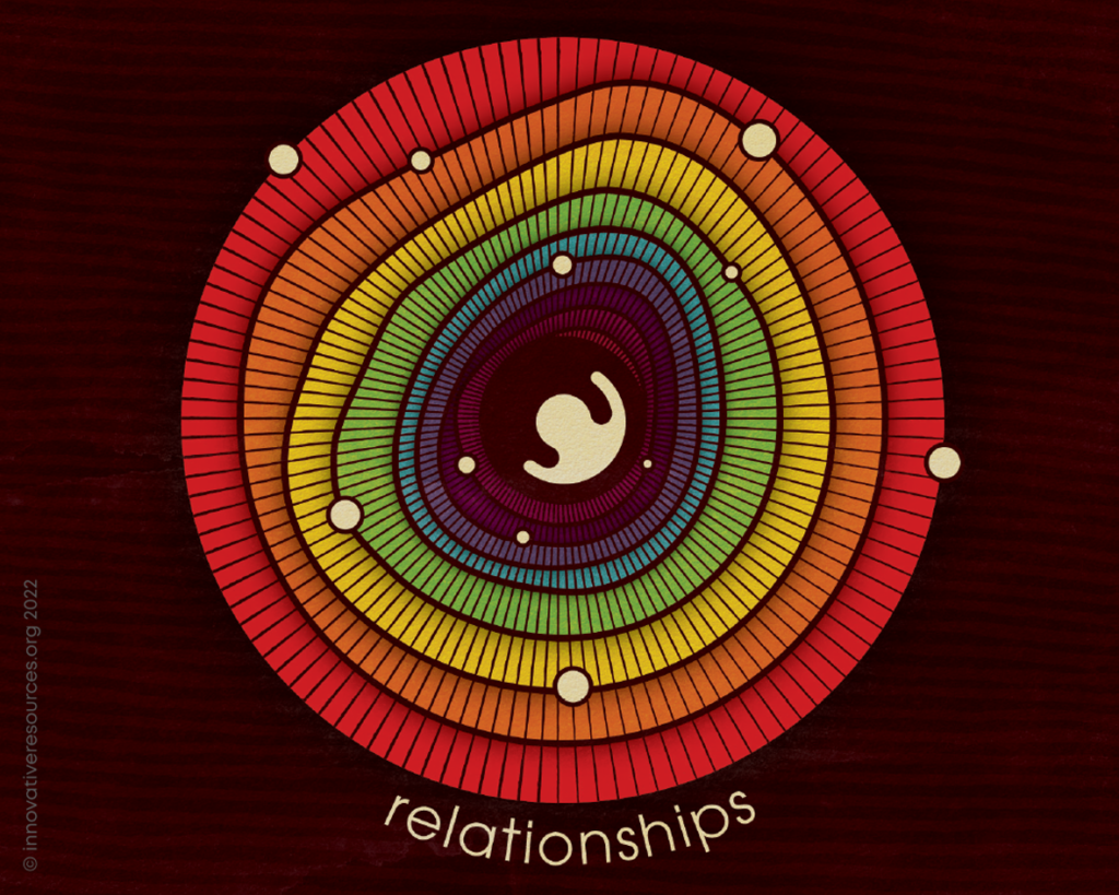 moving from strength to strength – Innovative Resources